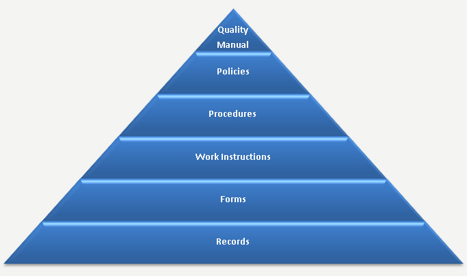 ISO Documentation and CMMI Documentation ISO Consulting Solutions